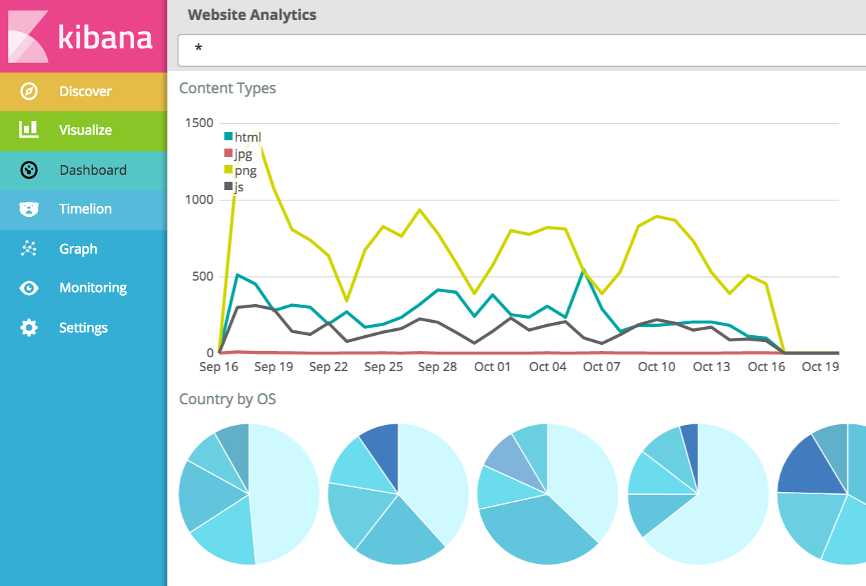 What Is Kibana And Why Every Enterprise Should Use It 